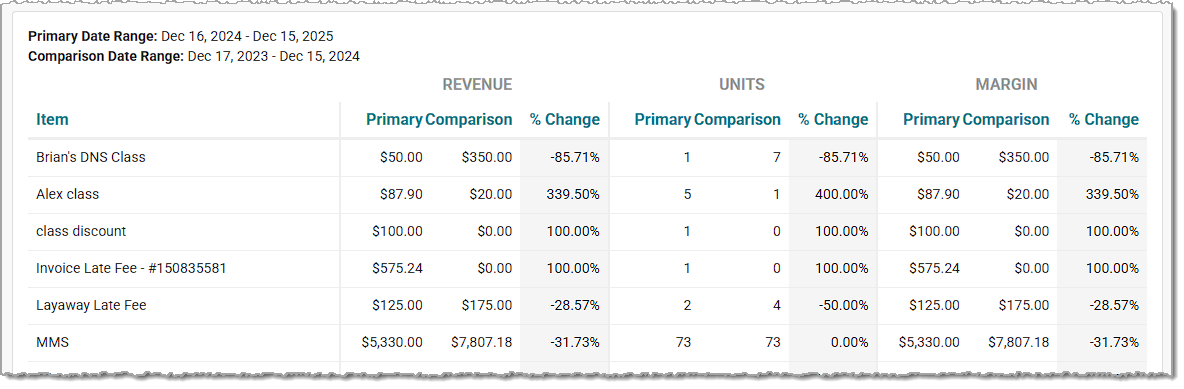 Sales Comparison Report